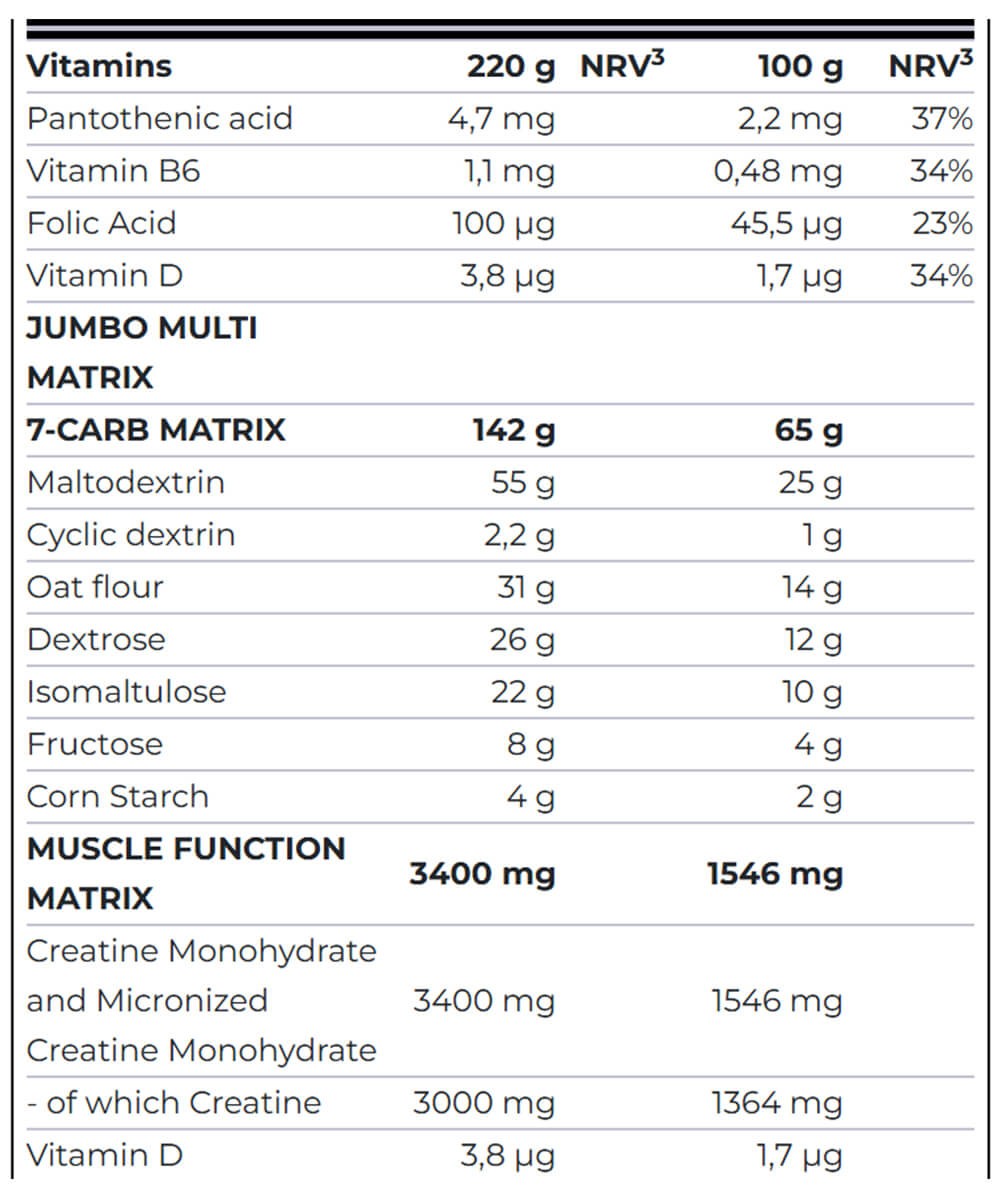 Jumbo Scitec Nutrition 3,52kg – Gainer complet 53g protéines/portion